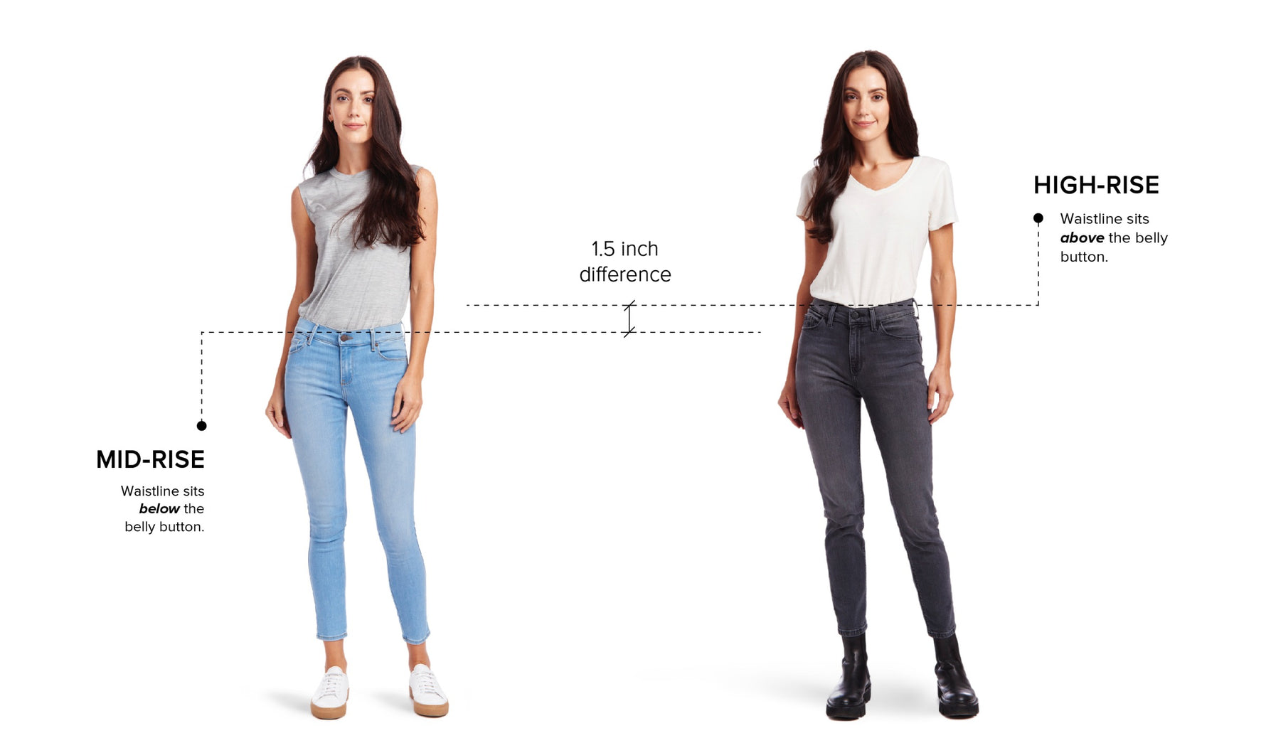 Your Perfect Jeans: The Essential Fit Guide for Women - Mott & Bow