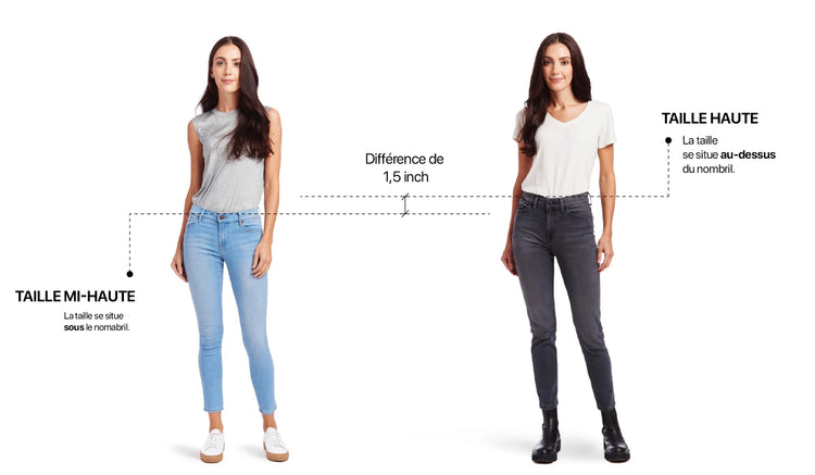 Guide des coupes pour femmes